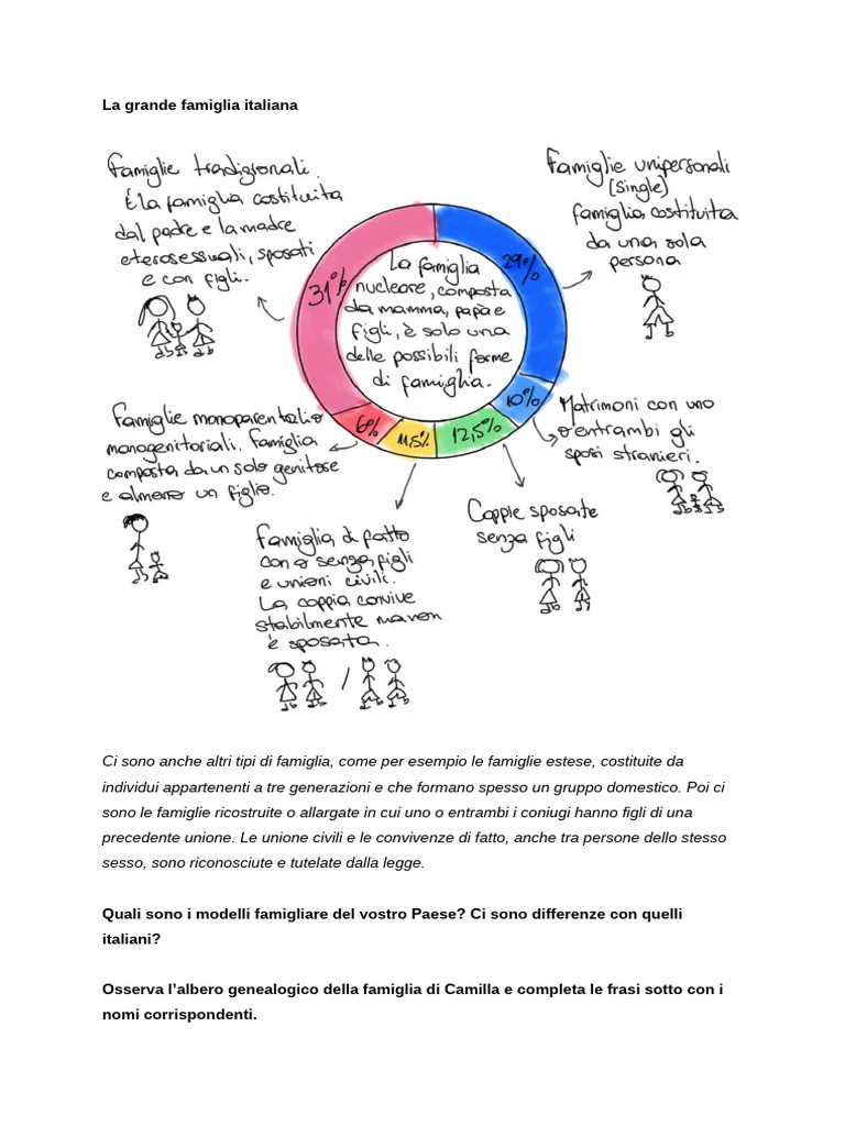 La Grande Famiglia Italiana | PDF
