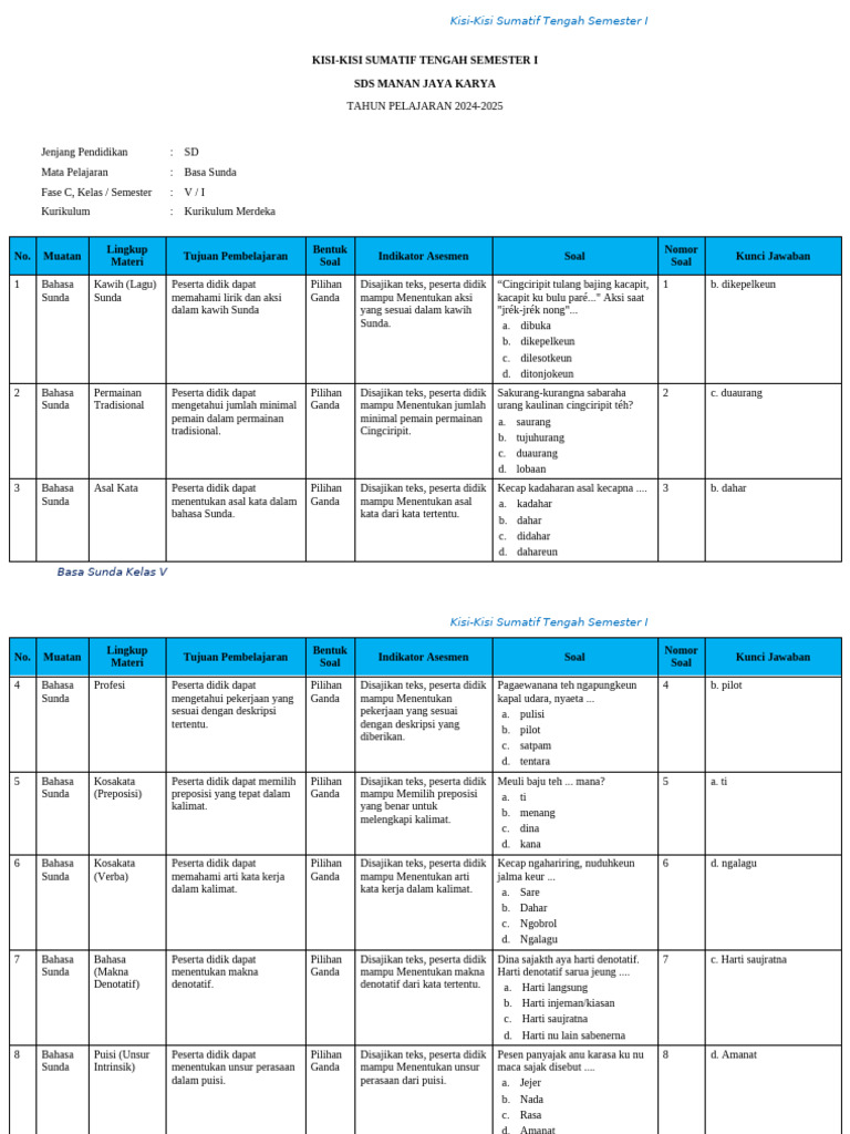 Kisi-Kisi Sumatif Tengah Semester (STS) 1 - Basa Sunda | PDF