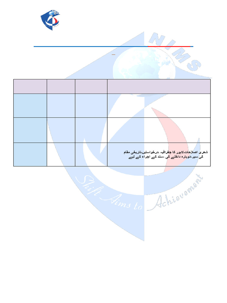 Super Ics Weekly 3 Test Syllabus For September | PDF
