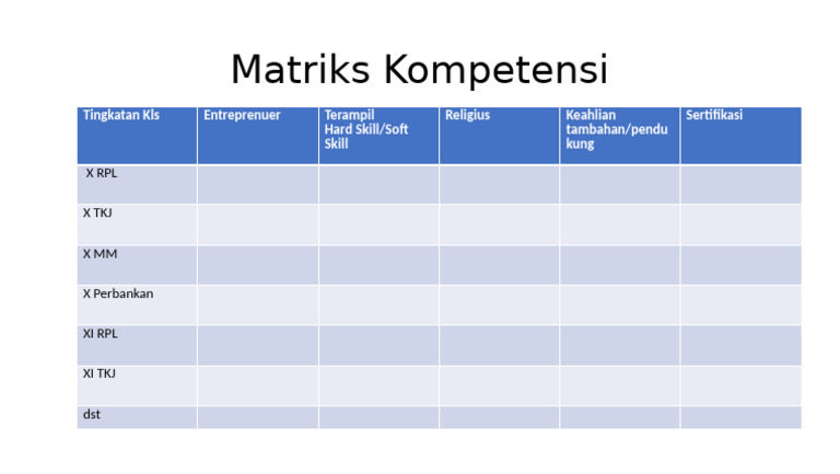 Matriks Kompetensi | PDF