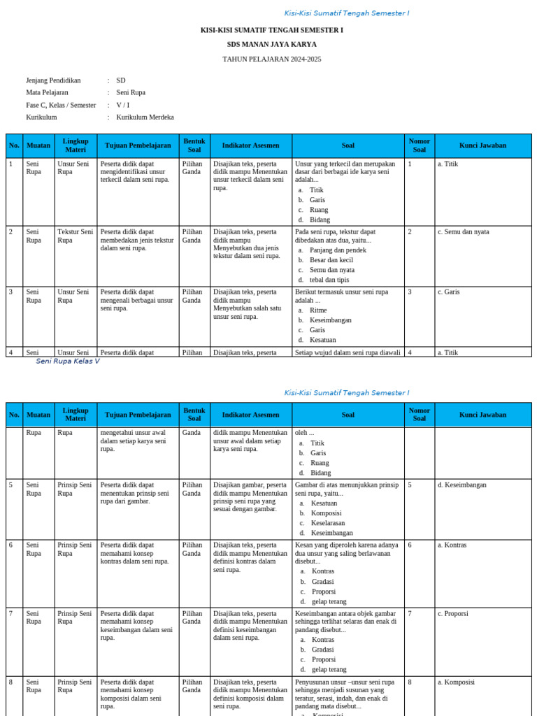 Kisi-Kisi Sumatif Tengah Semester (STS) 1 - Seni Rupa | PDF