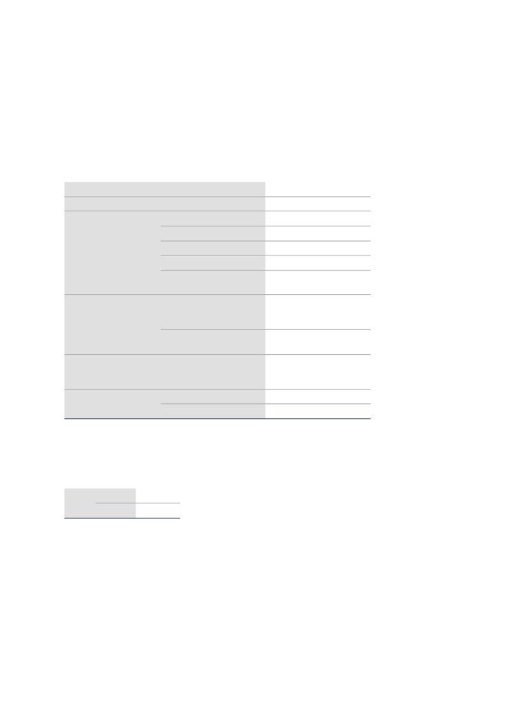 Ration Card Colour | PDF