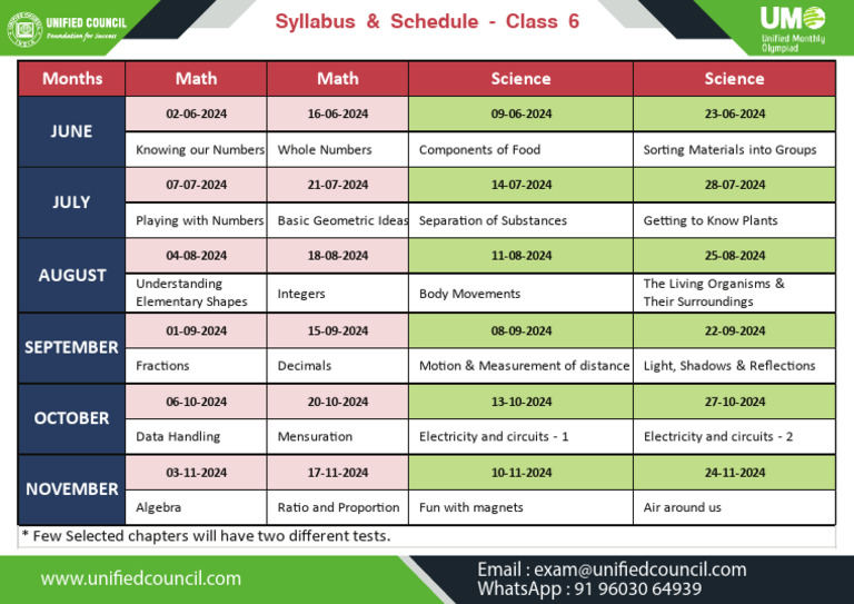 Umo Syllabus Class 6 | PDF