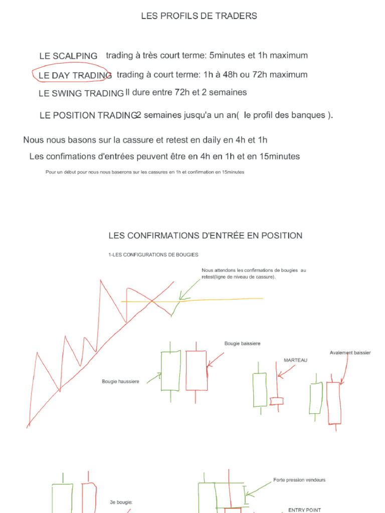 Trading Basics | PDF