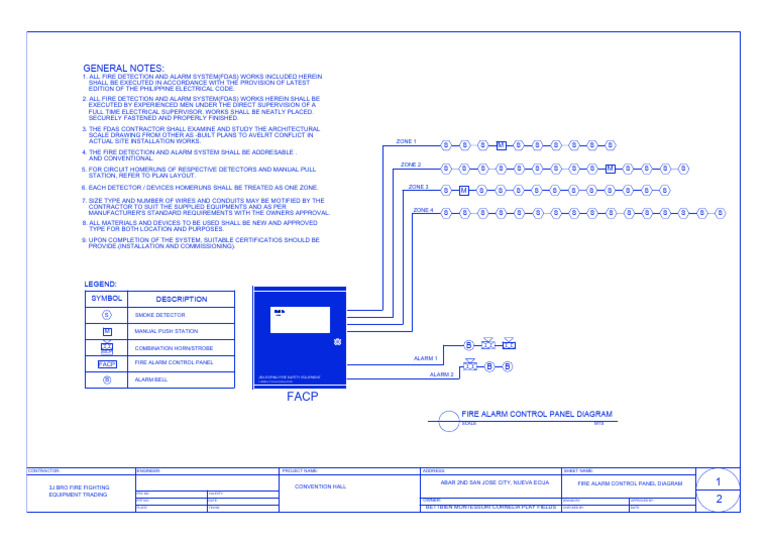 FDAS Model 1 FINAL | PDF