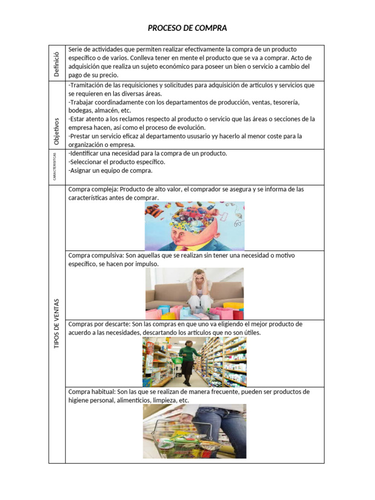 Cuadro Proceso Compra | PDF