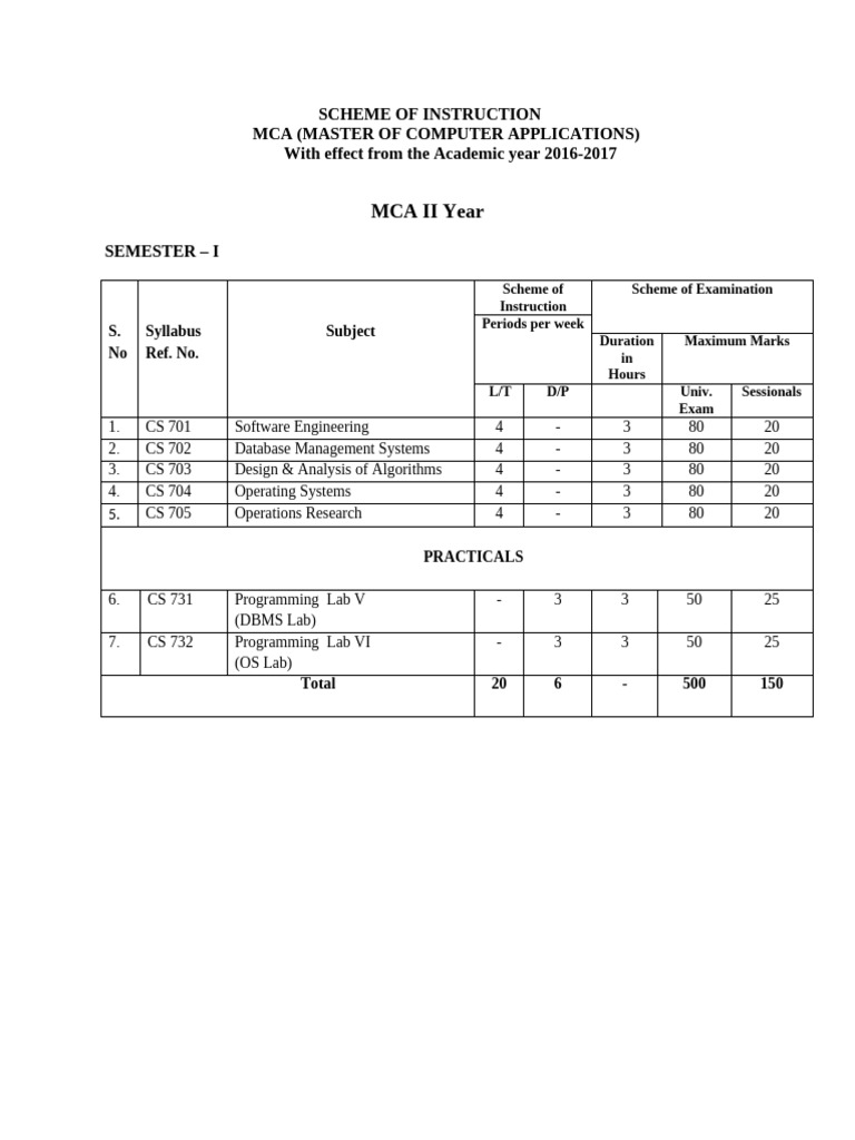 MCA 2 Year Syllabus 2016-17 | PDF