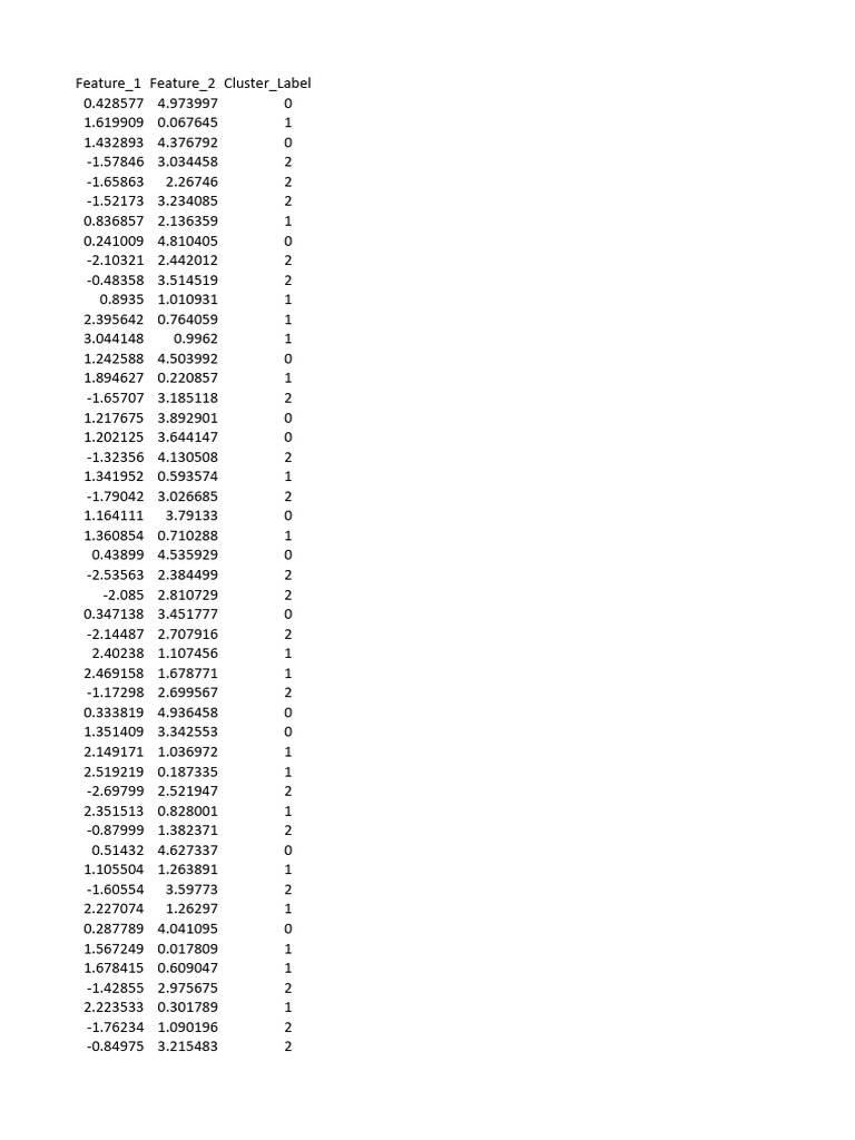 Kmeans Sample Dataset | PDF