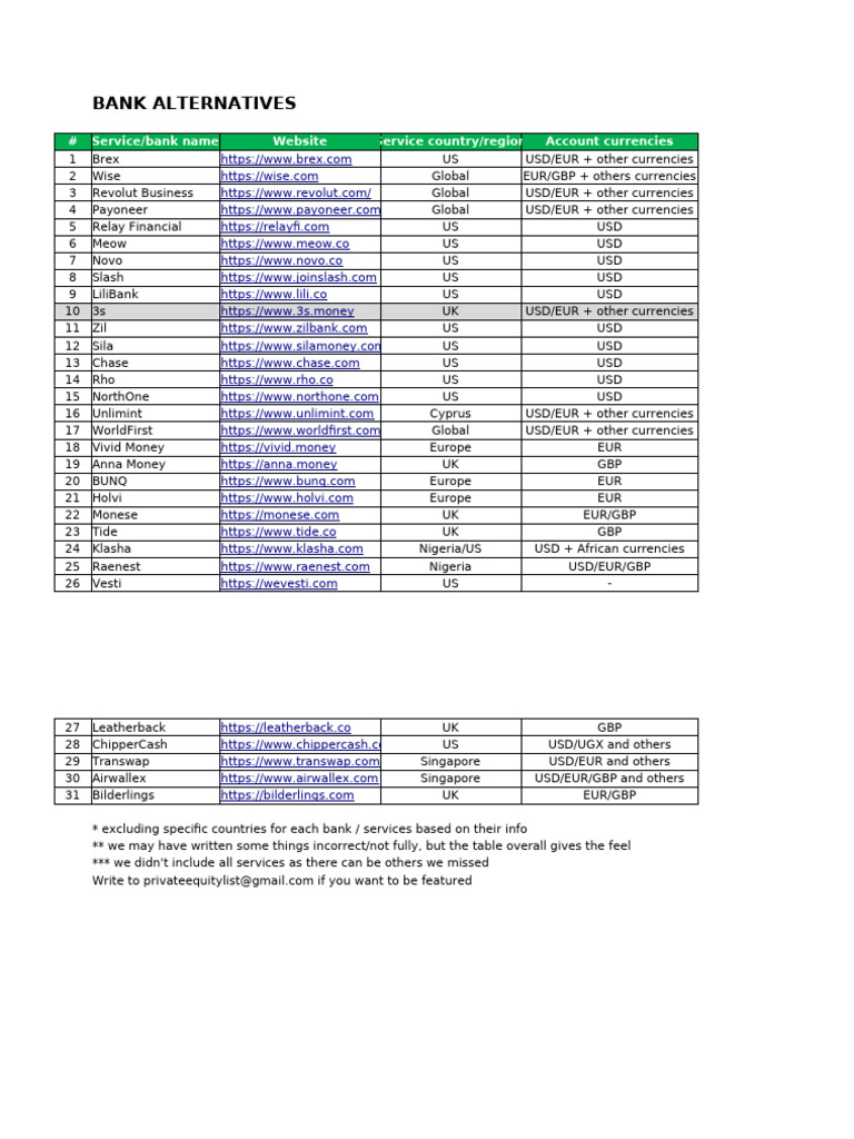 Bank Alternatives 2024 | PDF