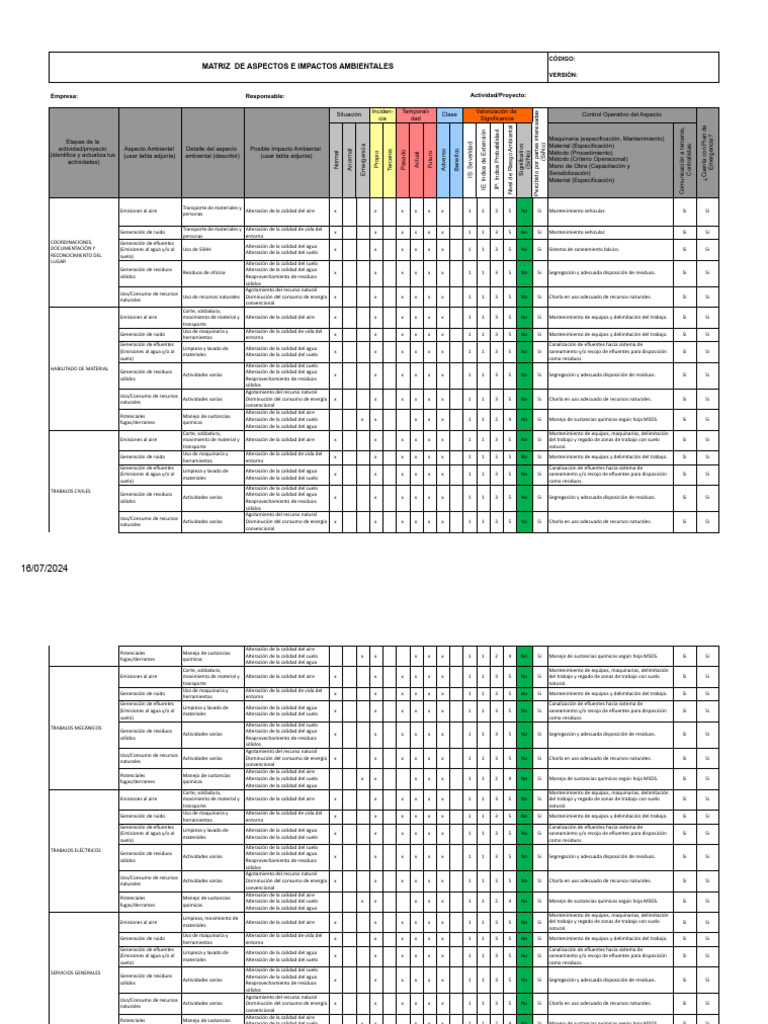 Matriz de Aspectos e Impactos Ambientales - Referencial - Referencial | PDF