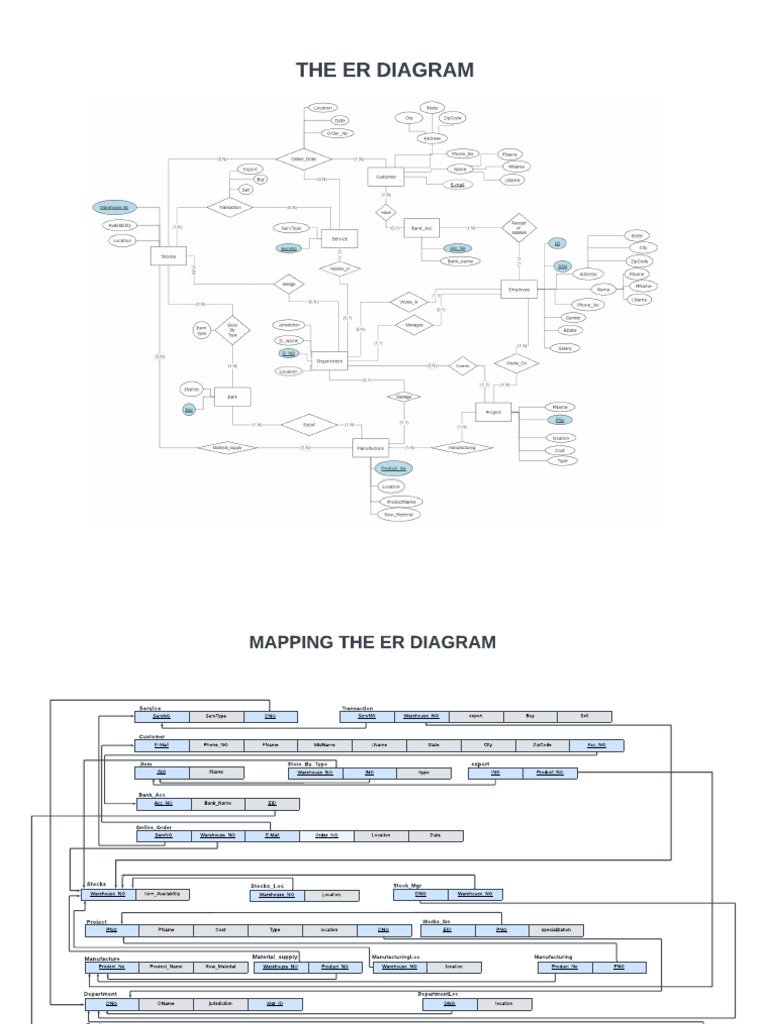 ER DIAGRAM | PDF