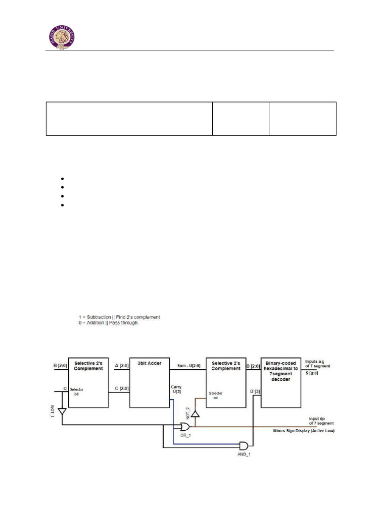 Lab 07 Group 1 | PDF