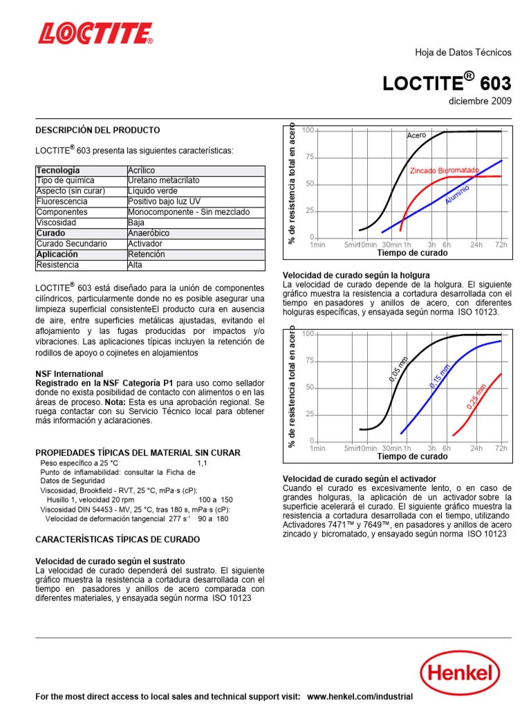 FT_Loctite 603 | PDF