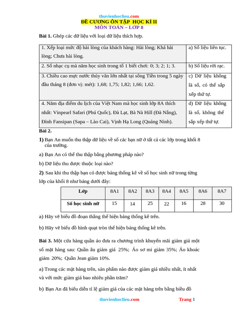 De Cuong On Tap HK2 Toan 8 Canh Dieu 23 24 | PDF