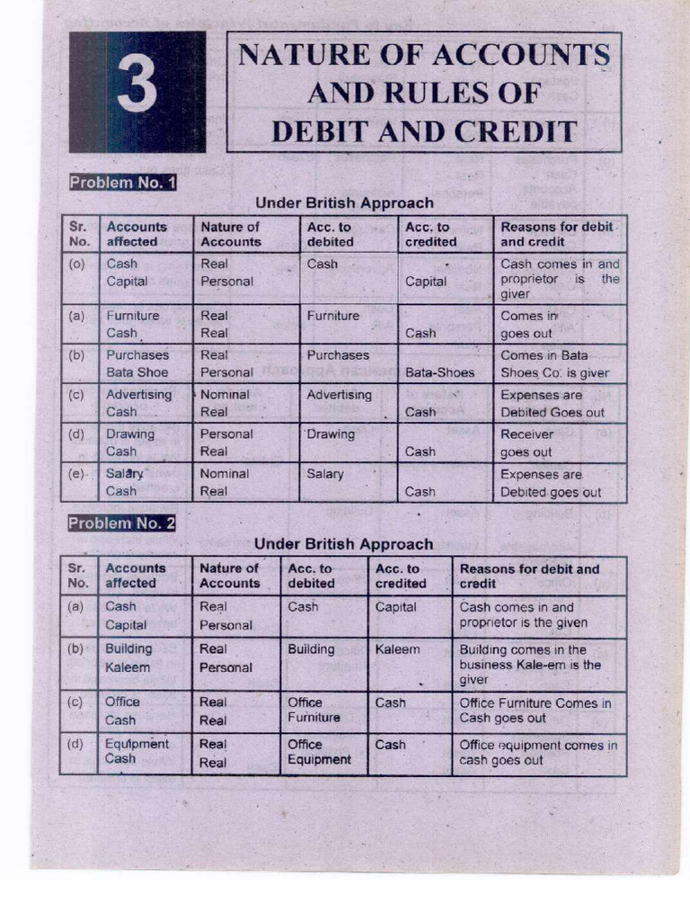 11th-Principles Accounting-Ch-3 | PDF