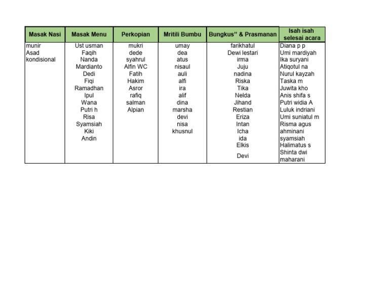 Panitia Konsumsi | PDF