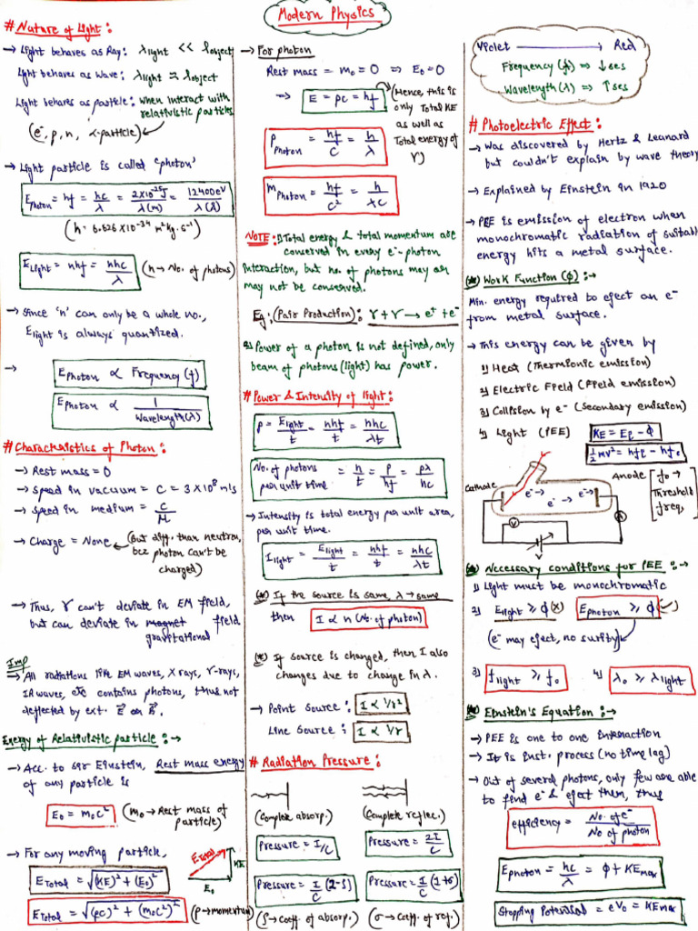Modern Physics 2 | PDF