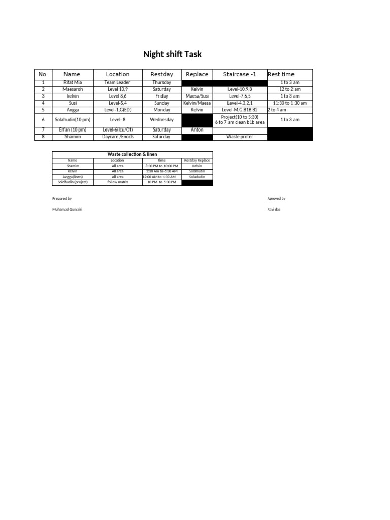 Night Shift Task | PDF