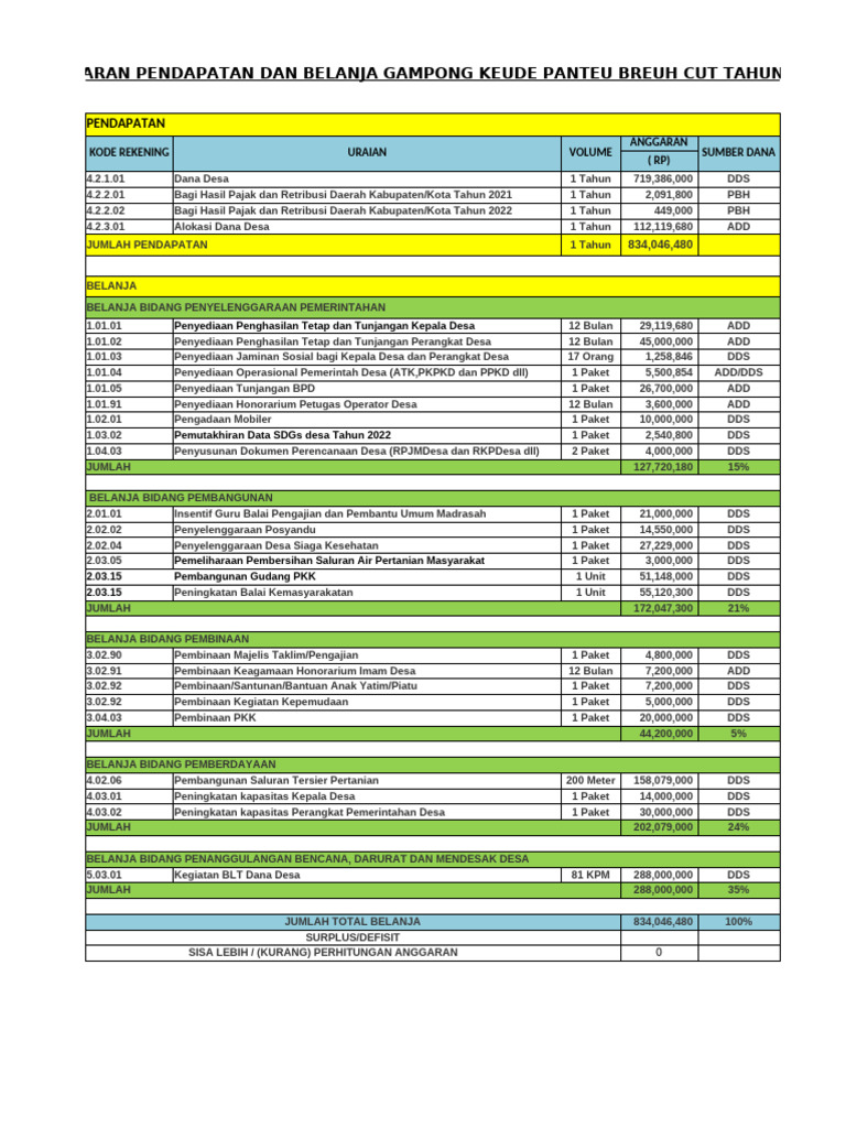 Apbg Final Matang Cut 2022 | PDF
