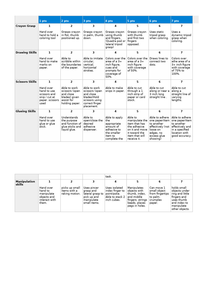 Fine Motor Skill Development Stages | PDF | Adhesive | Scissors