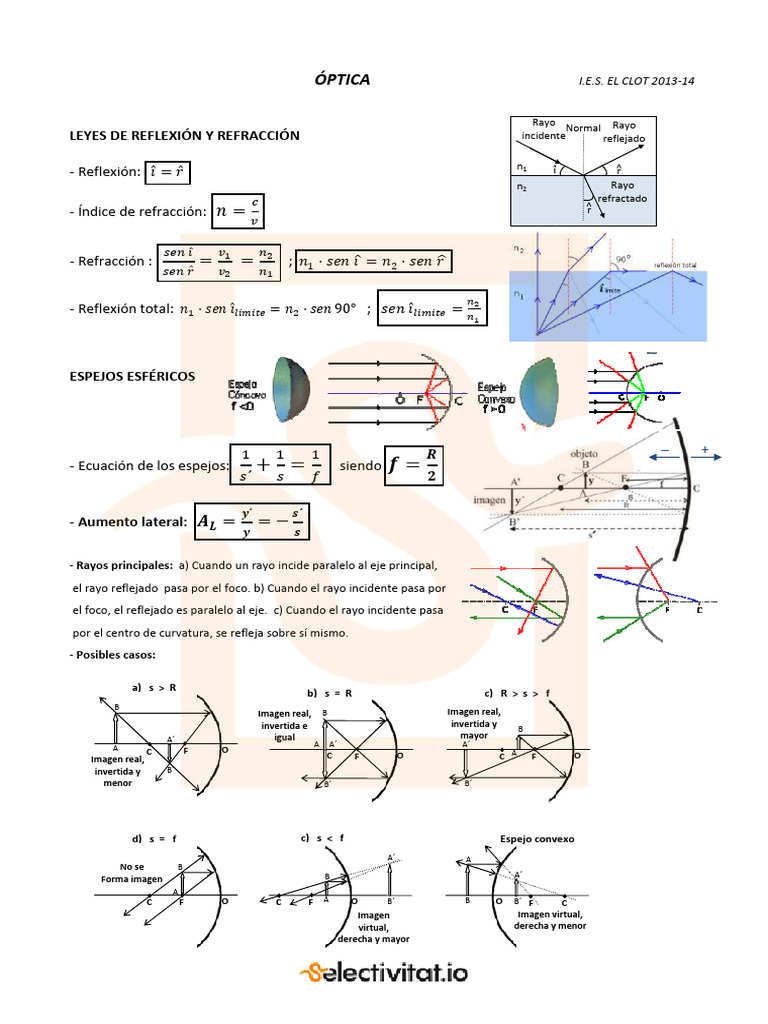 Formulas Optica | PDF