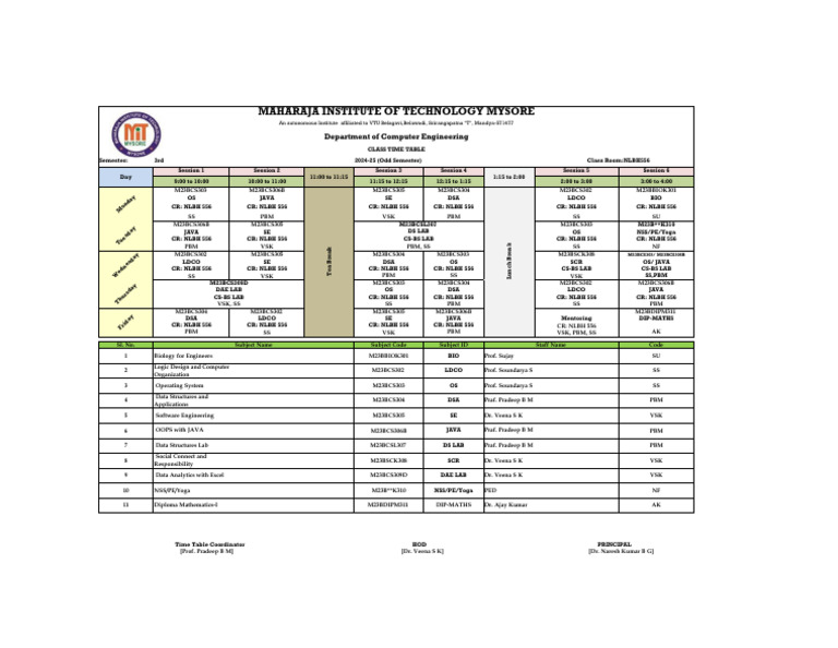 3rd Semester Time Table CE | PDF