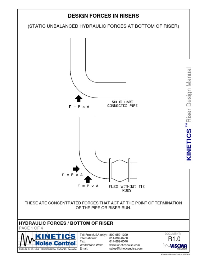 Design Forces in Risers: (Static Unbalanced Hydraulic Forces at Bottom ...