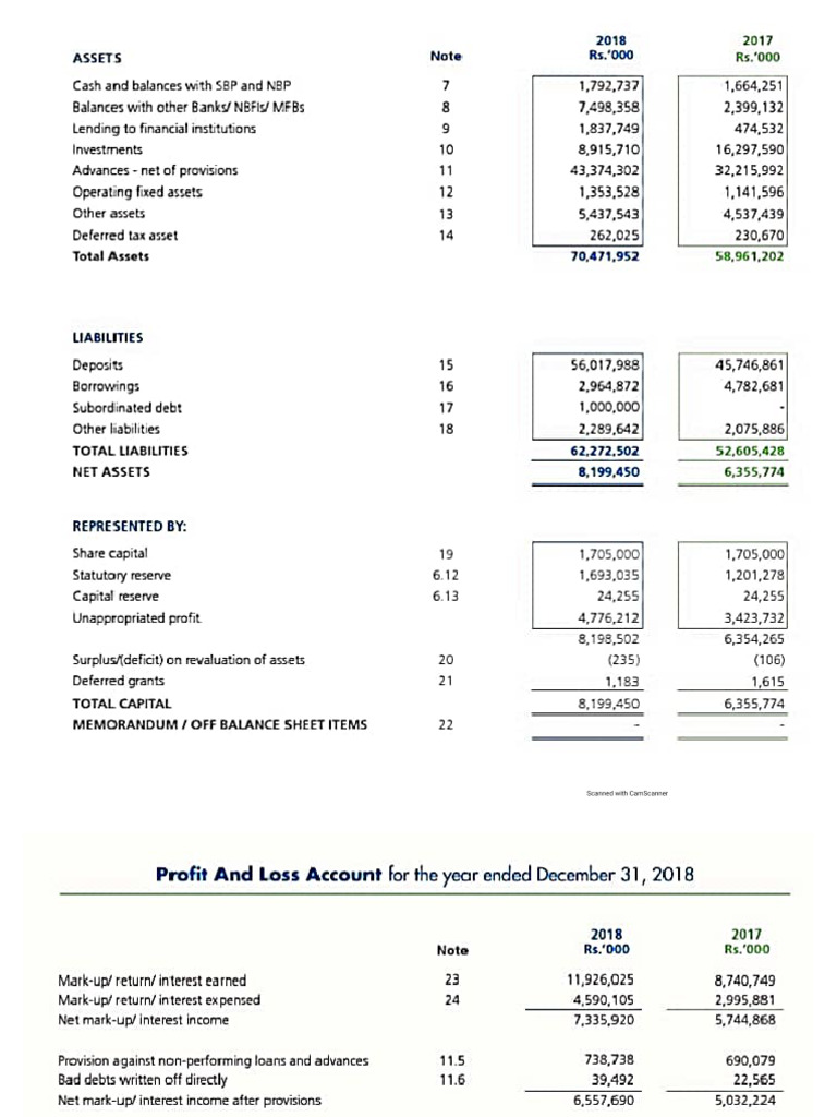 5 Years Financial Data | PDF
