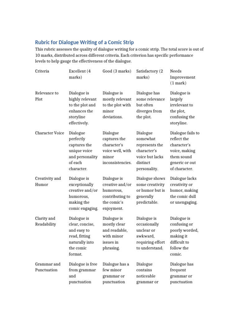 Comic_Strip_Dialogue_Writing_Rubric | PDF