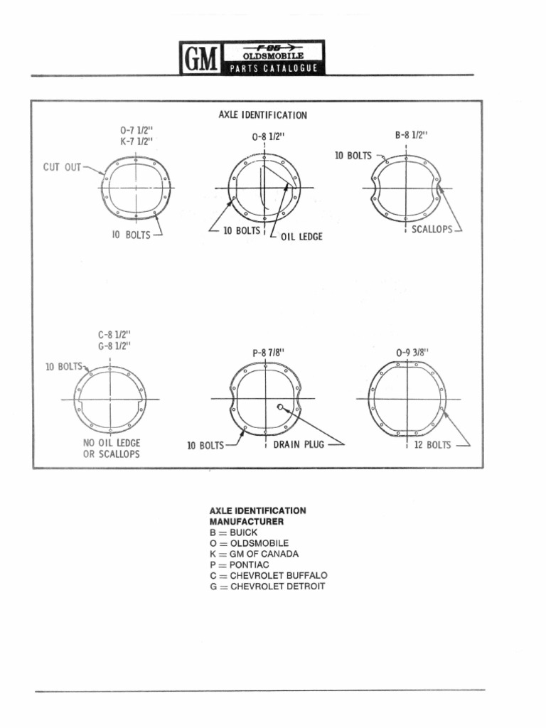 Oldsmobile Rear Axle Id | PDF
