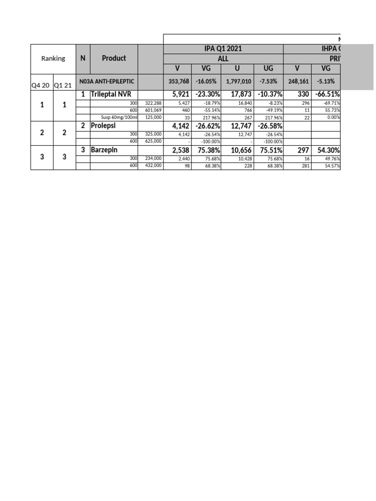 IPA IHPA Q1 2021 Zombie | PDF