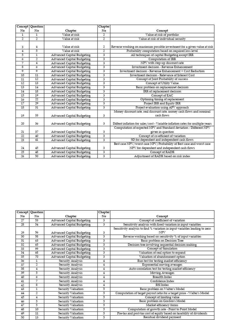 Concept - Tracker With Question Numbers | PDF