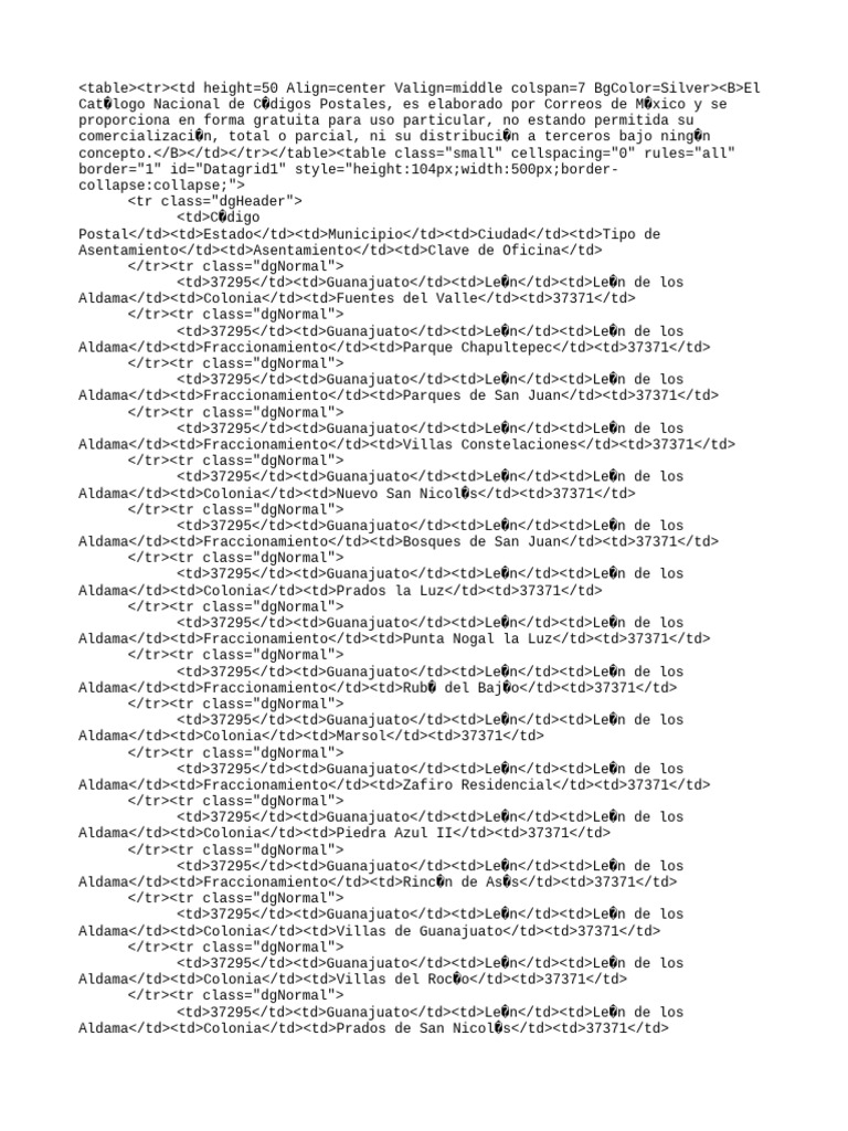 Codigos Postales | PDF
