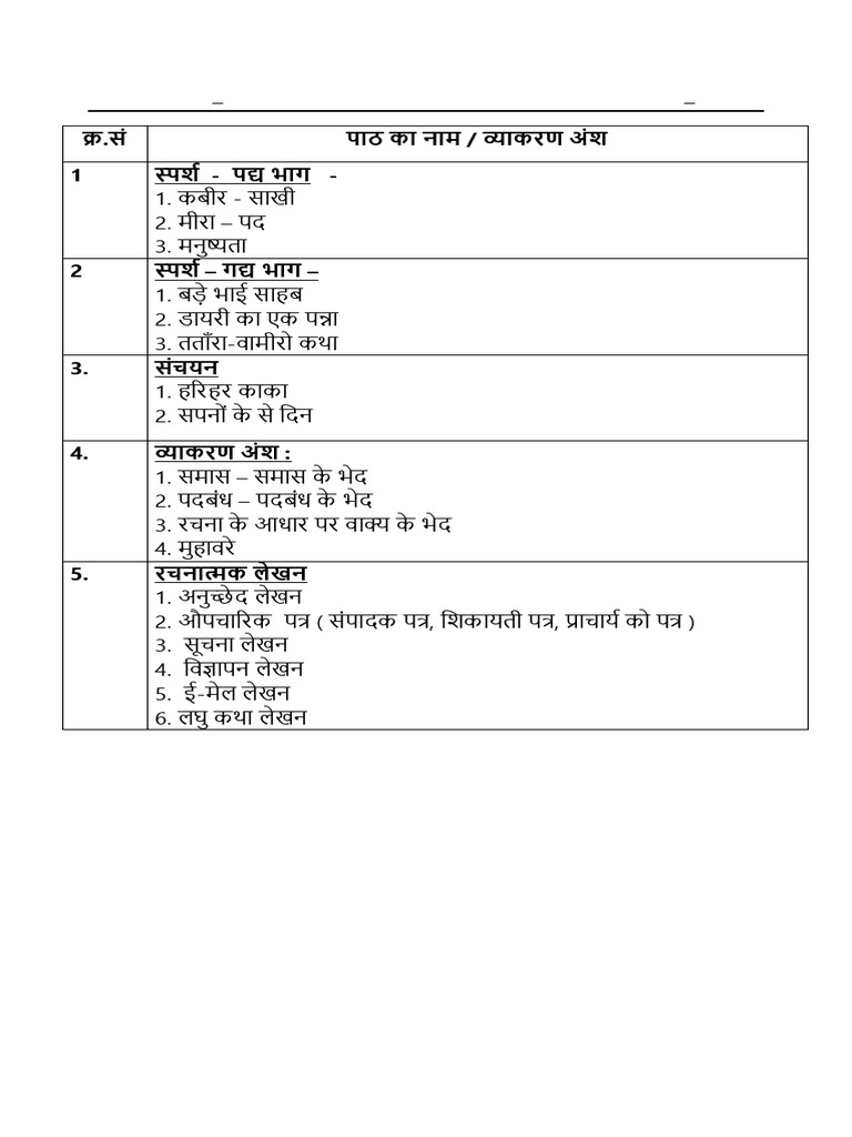 Class 10TH Syllabus and Model Paper | PDF