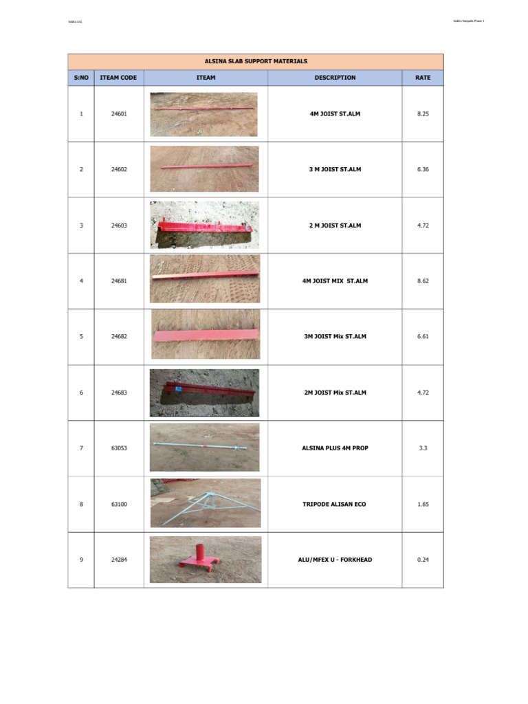Alsina Slab Support Materials | PDF