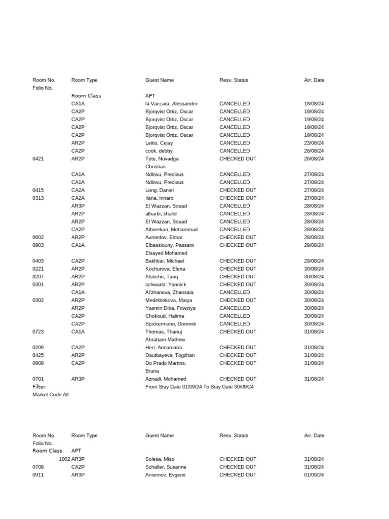 Booking Com VCC | PDF