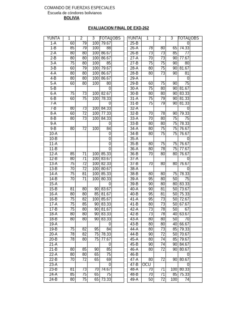 Nota Final Exd | PDF