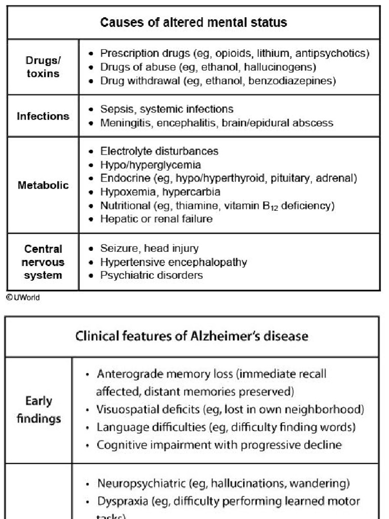 Uw - Neuro - Tables | PDF