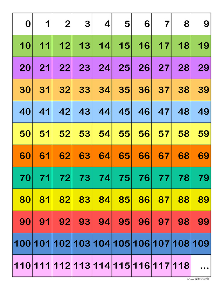 Tableau de Nombres 2 | PDF