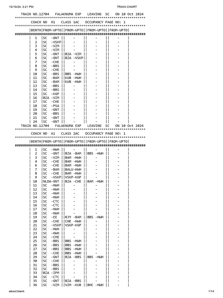 Train Chart 12704 10-10-2024 | PDF