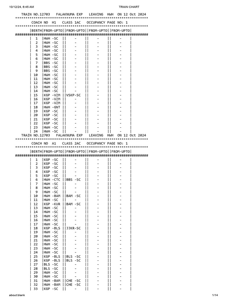 Train Chart 12703 12-10-2024 | PDF