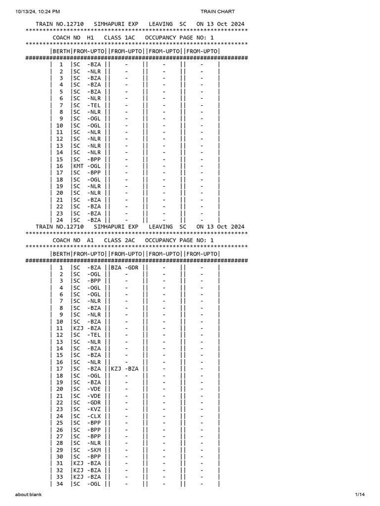Train Chart 12710 13-10-24 | PDF