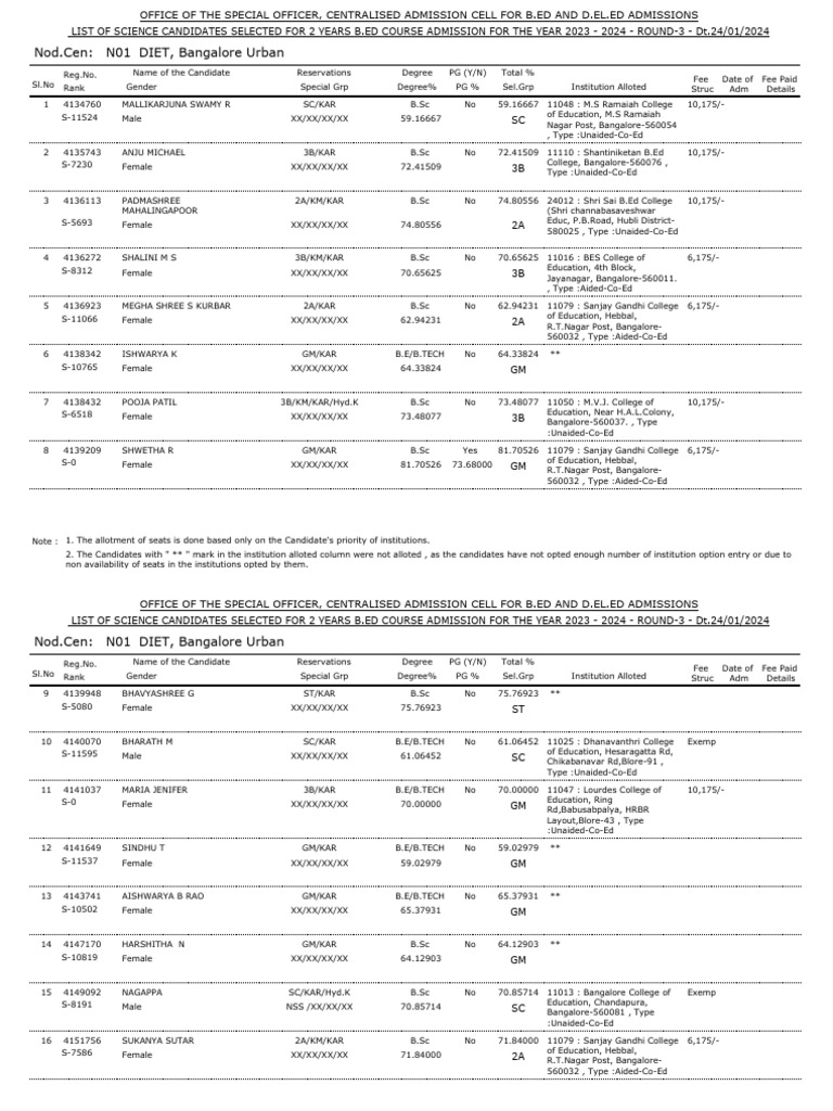 1 Final Selection List SCNC 2023 24 | PDF