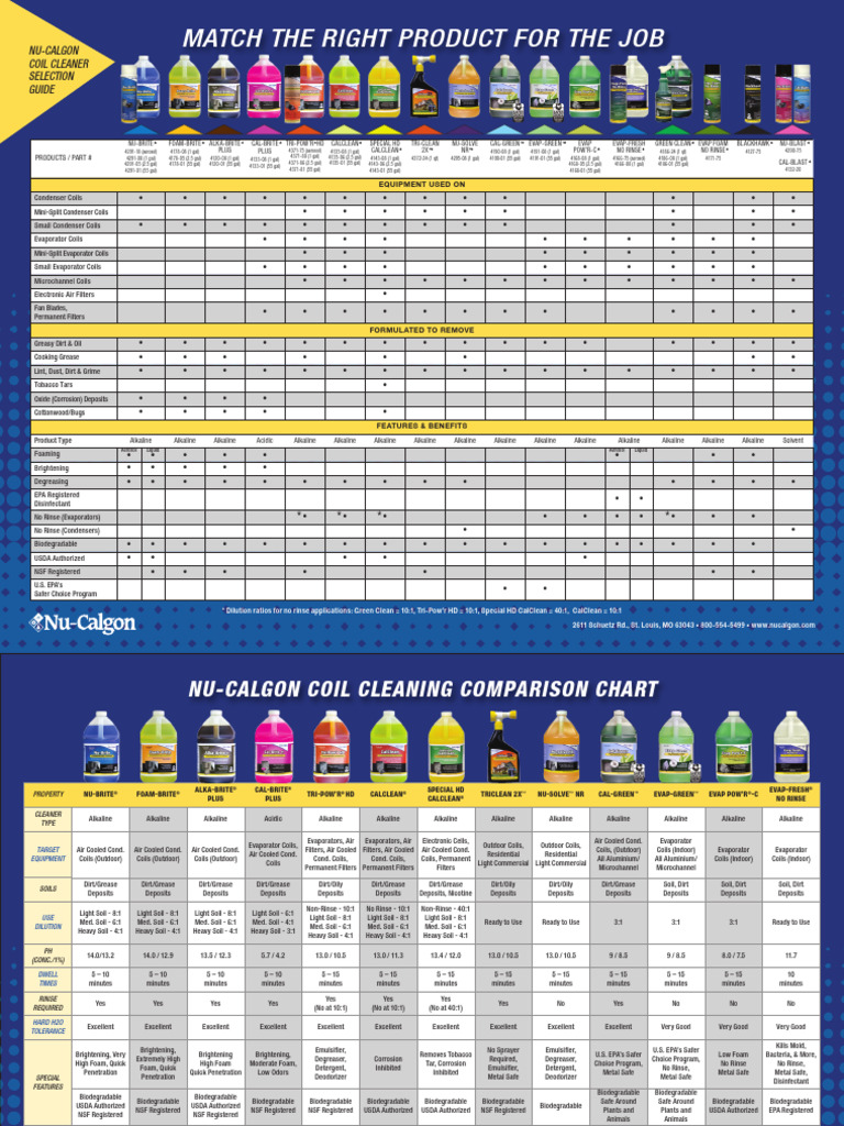 3-239 Coil Chart | PDF | Soil | Industrial Processes