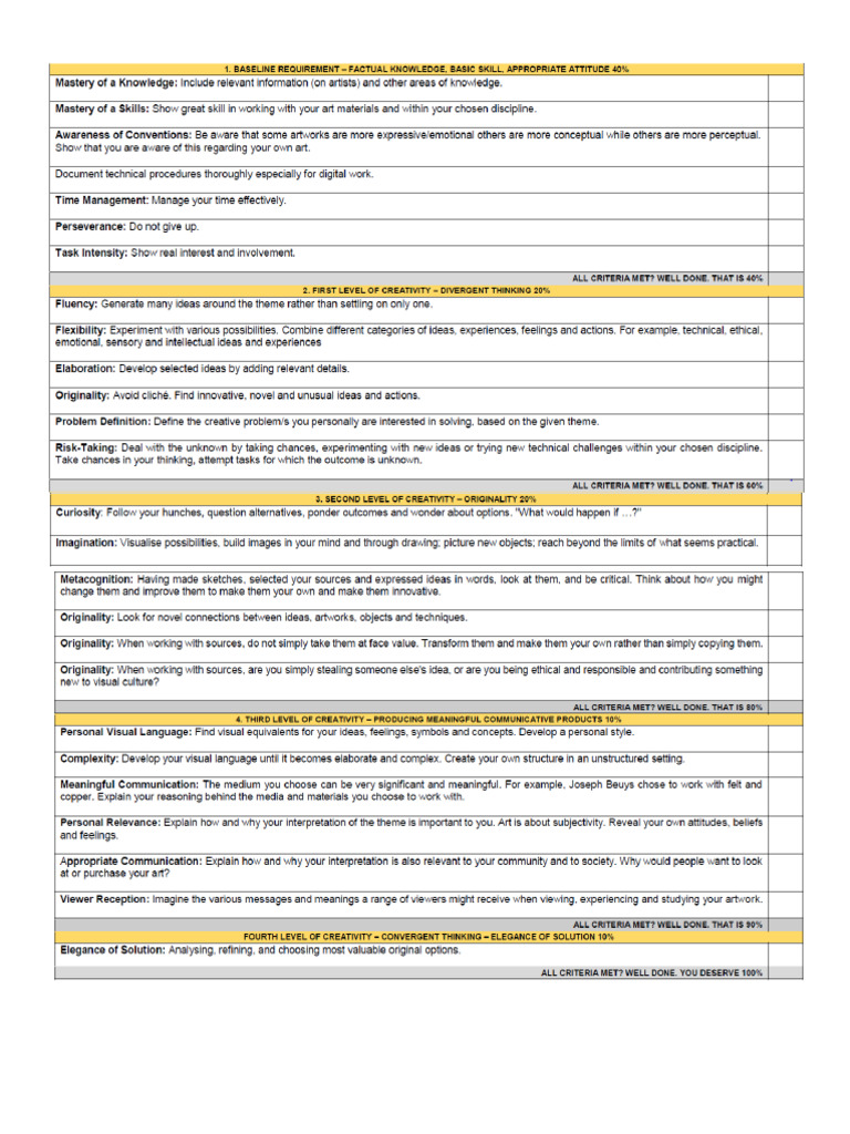 Visual Journal Checklist | PDF
