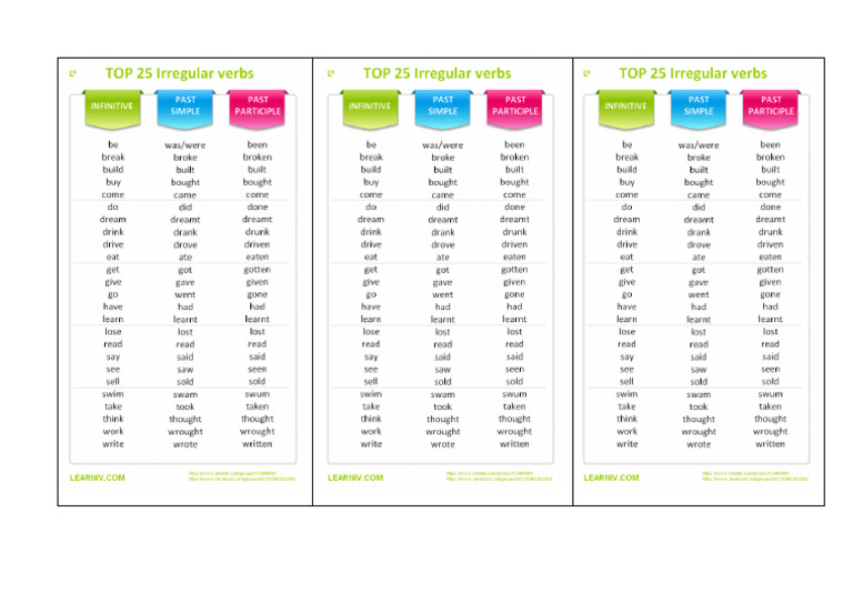 Irreg Verbs | PDF