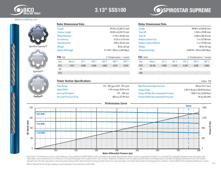 313 SSS100 Power Section Specification | PDF