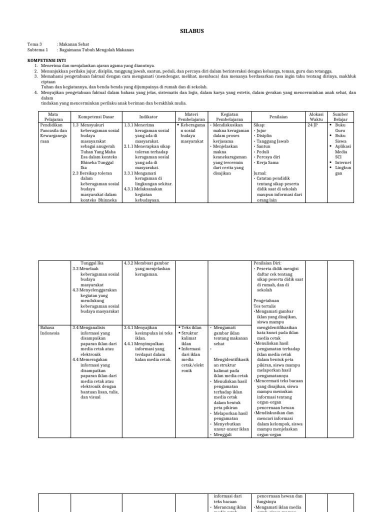 Silabus Kelas 5 Tema 3 | PDF
