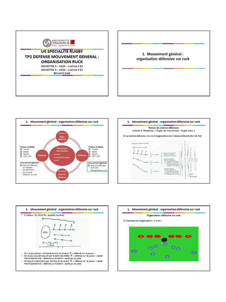 TP2 Defense Ruck | PDF