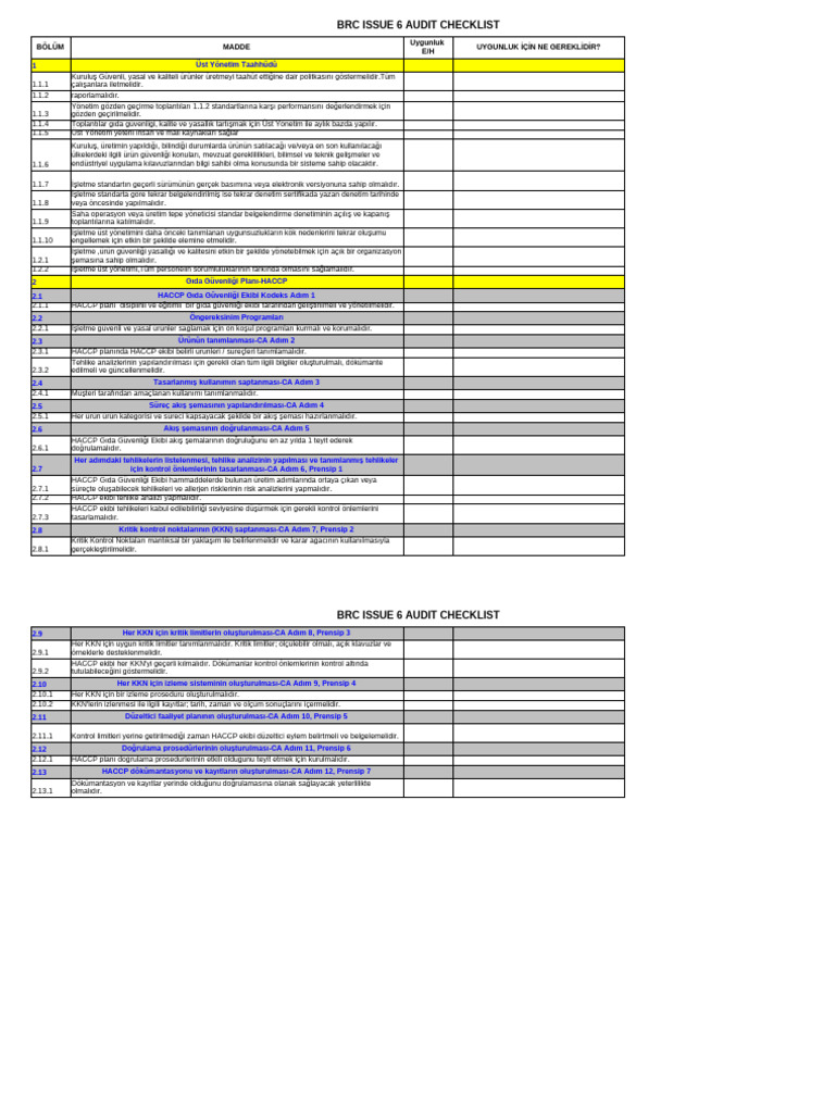 BRC Issue6 Audit Checklist TR-ENG | PDF